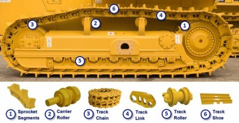 THE COMPONENTS OF THE UNDERCARRIAGE - YUTANI